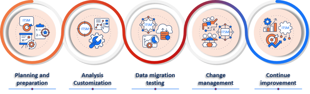 BMC Services | Hadron Global Business Solutions